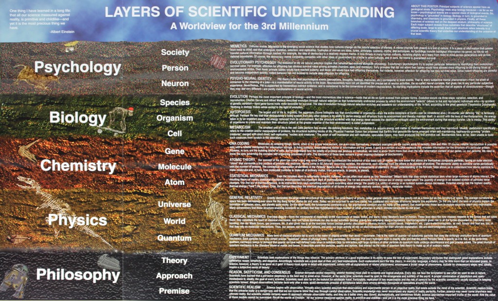 Layers of Scientific Understanding poster – Wonderfest – Bay Area ...